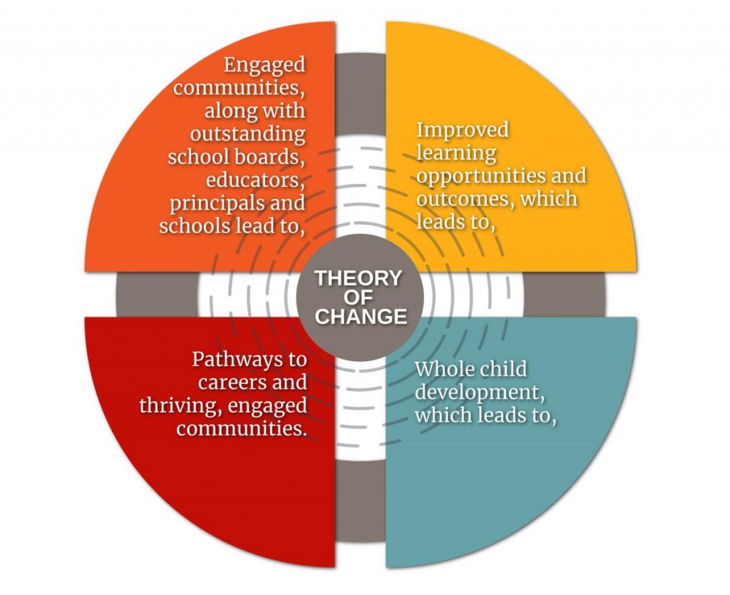 Our Grants – LANL Foundation