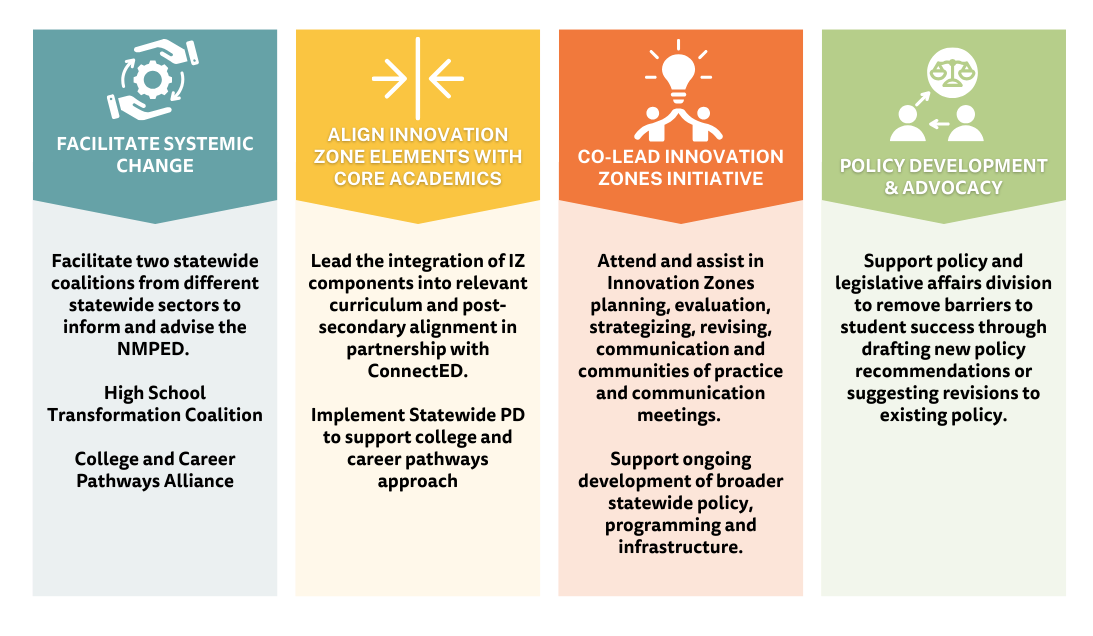 Transforming New Mexico’s High Schools – LANL Foundation