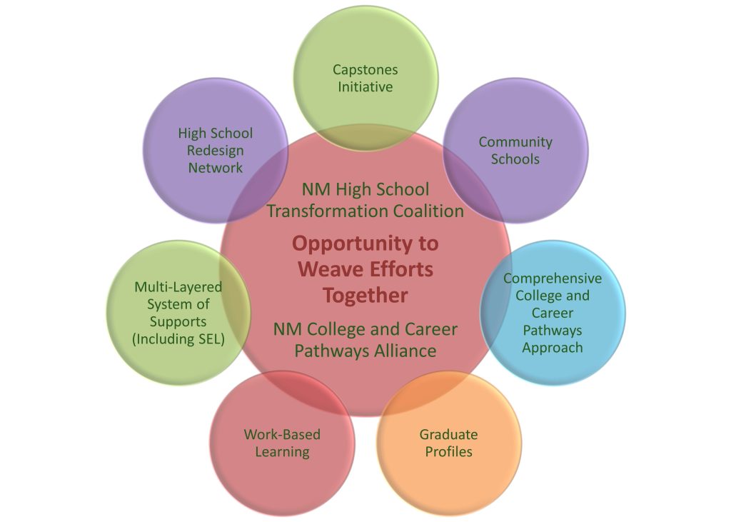 New Mexico Innovation Zones Initiative – LANL Foundation